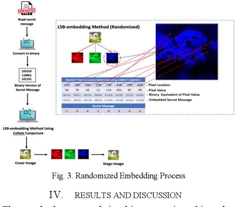 Figure 3 From A Secured Lsb Based Image Steganography Using Modified Collatz Conjecture
