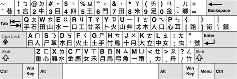 Mastering The Chinese Keyboard Advanced Techniques And Shortcuts Goblintechkeys