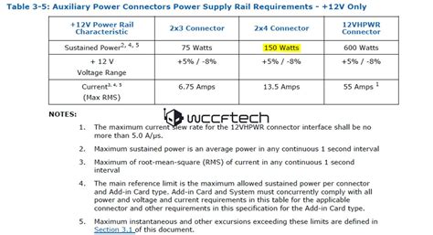 Pci Sig Warns Of Potential Overcurrent Overpower Risk With 12vhpwr Connectors Using Non Atx 3 0