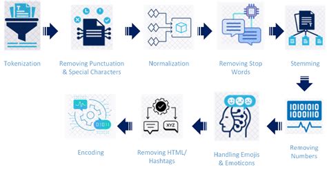 Pdf Improving Arabic Multi Label Emotion Classification Using Stacked