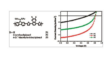 Synthesis And Photovoltaic Properties Of Quinoxaline Based Alternating Copolymers For High