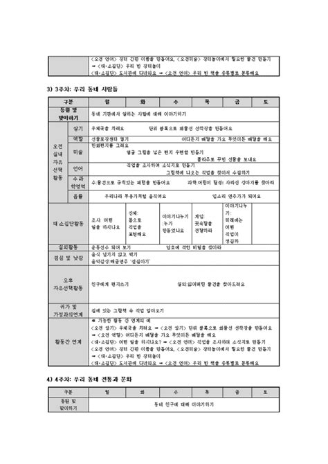 누리과정의 생활주제 중 만5세를 대상으로 우리 동네에 관한 월간교육계획안1개월분 주간교육계획안4주분 월간교육계획안의 내용을 상세화하기 하위 내용은 우리 동네 모습