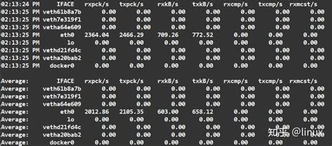 Linux服务器检查性能瓶颈 知乎