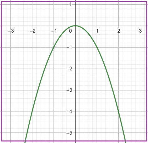 Maths Formula Polynomials Ch 2