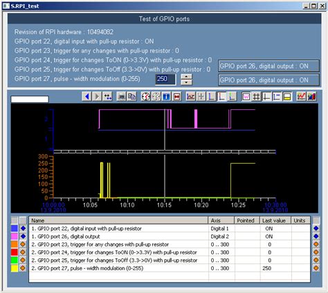 Do You Want To Build Your Own Scada On Rpi Gpio Protocol Can Help