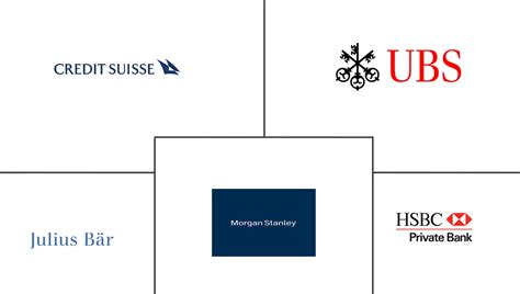 Private Banking Research Reports And Market Industry Analysis