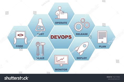 Devops Concept Illustrates Software Delivery Automation Stock