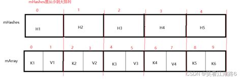 Arraymap的使用与详解arraymap使用 Csdn博客