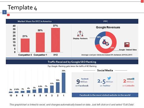 Market Trend Analysis PowerPoint Presentation Slides Presentation Graphics Presentation