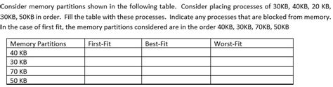 Solved Consider Memory Partitions Shown In The Following Chegg