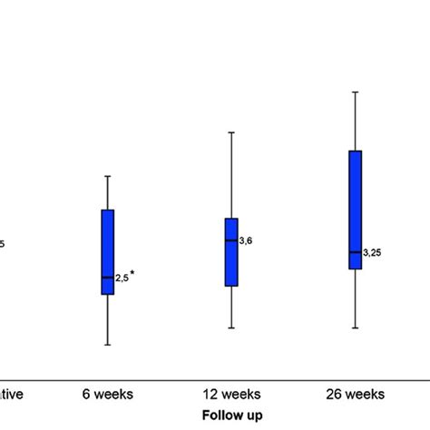 Pinch Force Kg Before And After Mini Tightrope Mtr Suspension