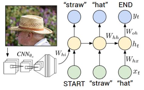 Encoder Decoder Seq2seq Models Clearly Explained By Kriz Moses