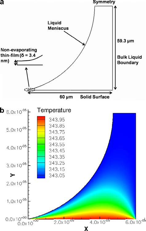 65 Questions With Answers In EVAPORATION RATE Science Topic