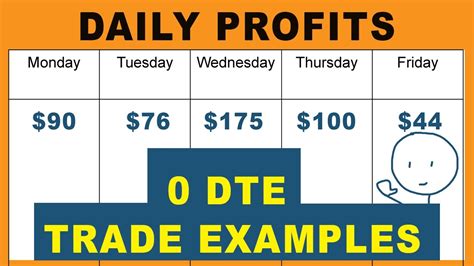 What Happens When Your Stock Goes To Zero At Danica Jones Blog