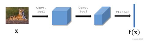 Few Shot Learning：pretraining（预训练） Fine Tuningfew Shot Fine Tuning