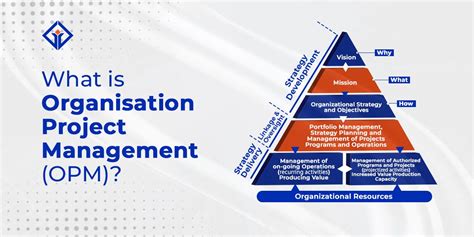 What Is Organisation Project Management Opm