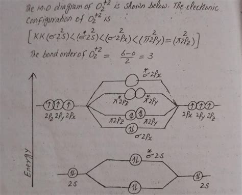 [solved] Expalin M O Digram Of O2 2 Course Hero