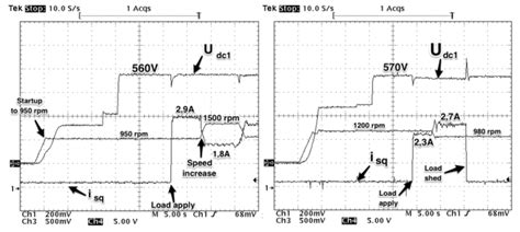Waveforms Of Dc Voltage Active Current And Rotational Speed With 15