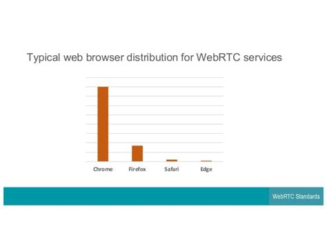 webrtc standards and implementation qanda implications of webrtc 1 0 ch…