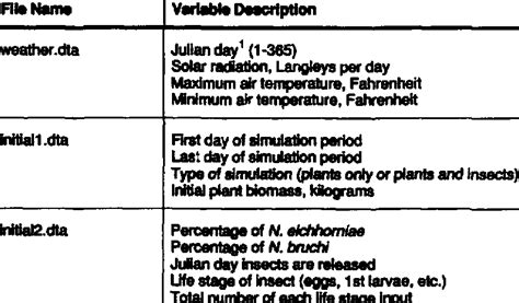 Files Used To Store User Supplied Initialization Input Values Download Table