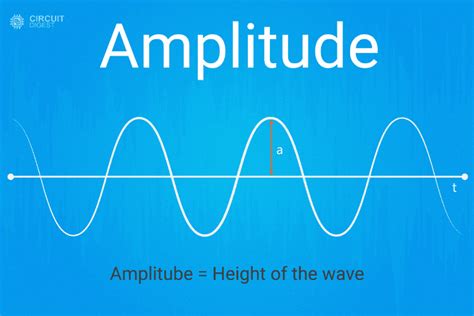 What Is Amplitude Modulation Complete Guide With Formula Circuit Diagram And Practical Demo