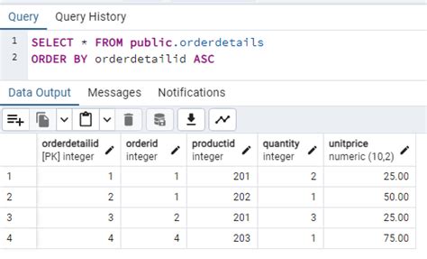 The Impact Of Escaping Referential Integrity On Building Wide Facts In Data Warehouse Data