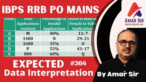 IBPS RRB PO Mains Level Expected Data Interpretation Amar Sir YouTube