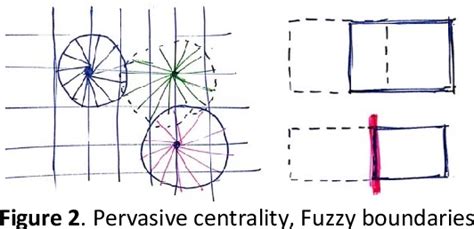 Figure 2 From Spatial Sustainability As A Contextual Tool To Code