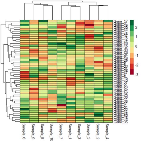 Step By Step Heatmap Tutorial With Pheatmap Biostatsquid Com
