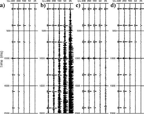 Noise Added Synthetic Traces And The Result Of Two Inverse Q Filtering Download Scientific