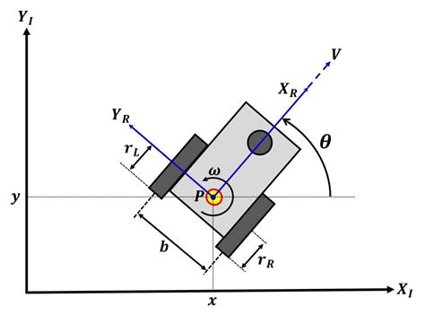 Vision Navigation Part 1 Overview Of Vision Navigation Alphapixel Software Development
