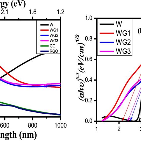 xrd pattern of rgo pure wo3 and rgo wo3 nanostructures inset implies download scientific