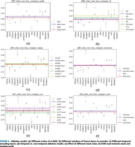 Figure 1 From A Spatio Temporal Neural Network Learning System For City Scale Carbon Storage