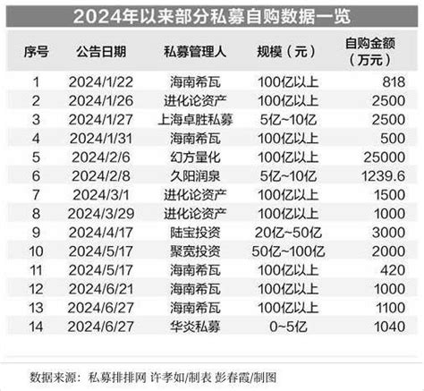新产品发行持续回暖 私募看好后市频频自购投资市场经济