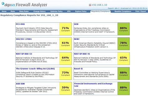 Обзор AlgoSec Firewall Analyzer мониторинг и аудит работы