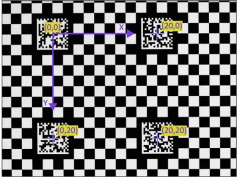 Checkerboard Calibration