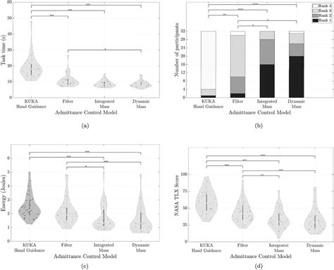 Outcome Summary Numerical Metrics A C D For Each Map Are Shown As Download Scientific Outcome Summary Numerical Metrics A C D For Each Map Are Shown As Download Scientific