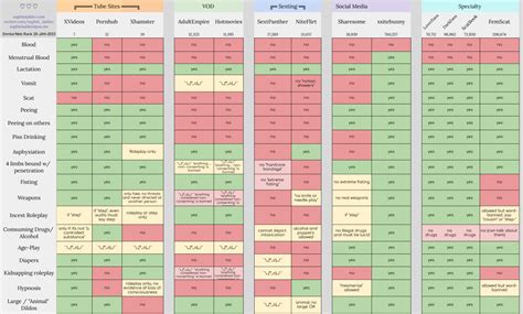 Sophie Ladder On Tumblr