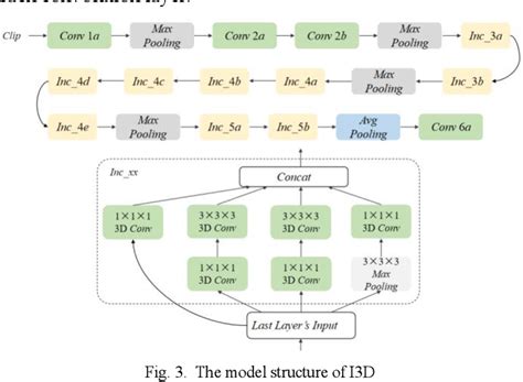 Figure 3 From 3d Feature Extraction Network Based On Self Supervision