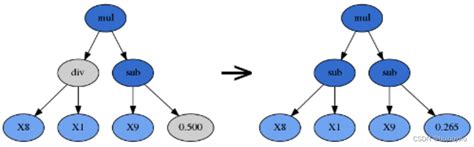 genetic programming遗传规划python库教程 gplearn和deap python gplearn 遗传规划 只能调用