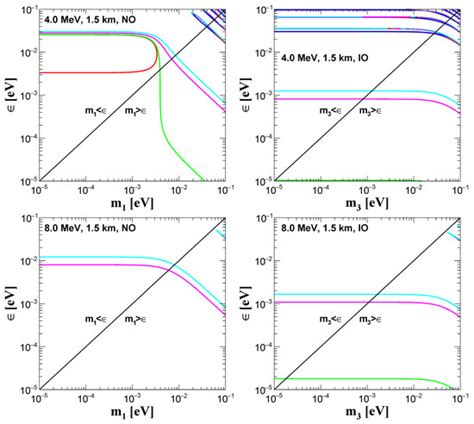 Symmetry Special Issue Symmetry In Particle Physics