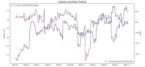 Chart Line Chart Description Automatically Gener BSIC Bocconi Babes Investment Club