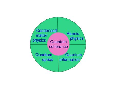 Ppt Quantum Coherence And Interactions In Many Body Systems