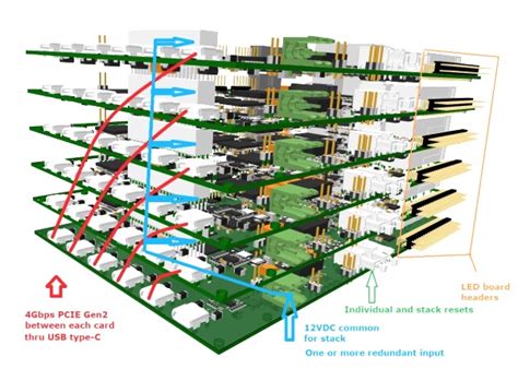 savvy v an open source risc v board riscv opensource crowdsupply riscv savvy adafruit