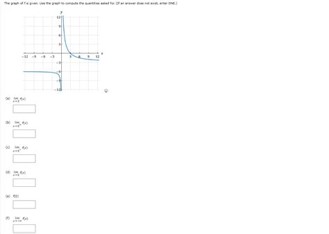 Solved The Graph Of F Is Given Use The Graph To Compute The Chegg Com