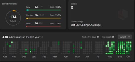 dsa dsachallenge leetcode gfg aman prasad