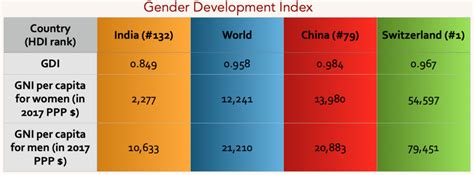 Human Development Index Upsc Notes Lotusarise