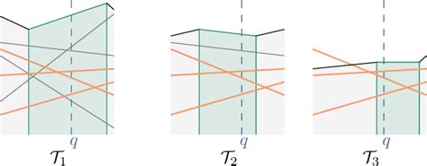 Figure 2 From Dynamic Data Structures For K Nearest Neighbor Queries Semantic Scholar