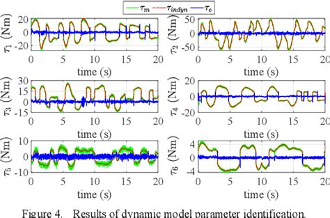 figure 4 from a hybrid dynamic modeling method for external torque
