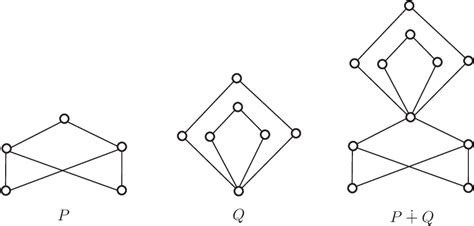 figure 1 from revisiting the representation theorem of finite